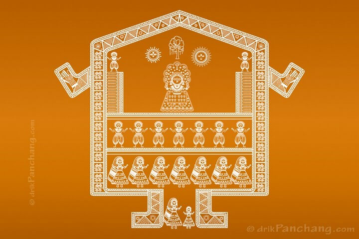 2026 Ahoi Ashtami Vrat and Puja Date with Time for New Delhi, NCT, India