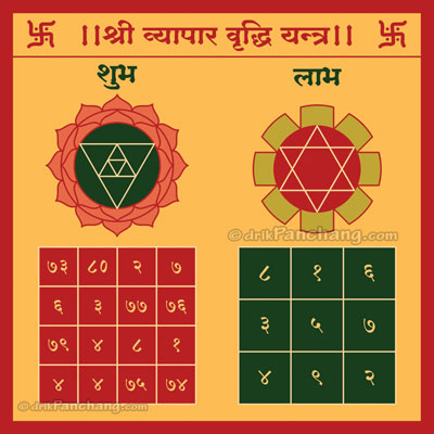 Yantra Collection | Yantra Sangrah | Collection of Powerful Vedic Yantras