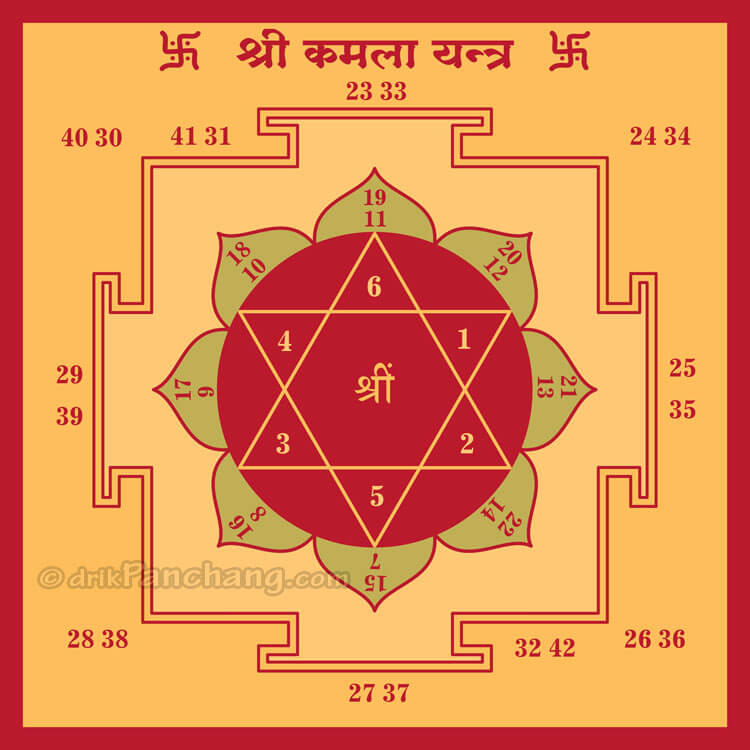 Yantra Collection | Yantra Sangrah | Collection of Powerful Vedic Yantras