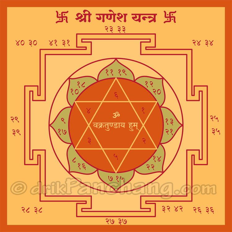 Ganesha Yantra Puja Vidhi | Vedic Ganesha Yantra Prana Pratishtha